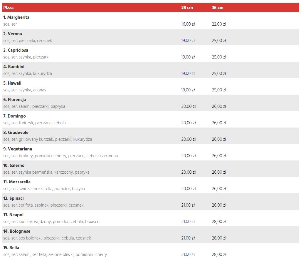 Pizza Kluczbork - MENU Wszystkich Lokali w Kluczborku - Zamów Pizzę
